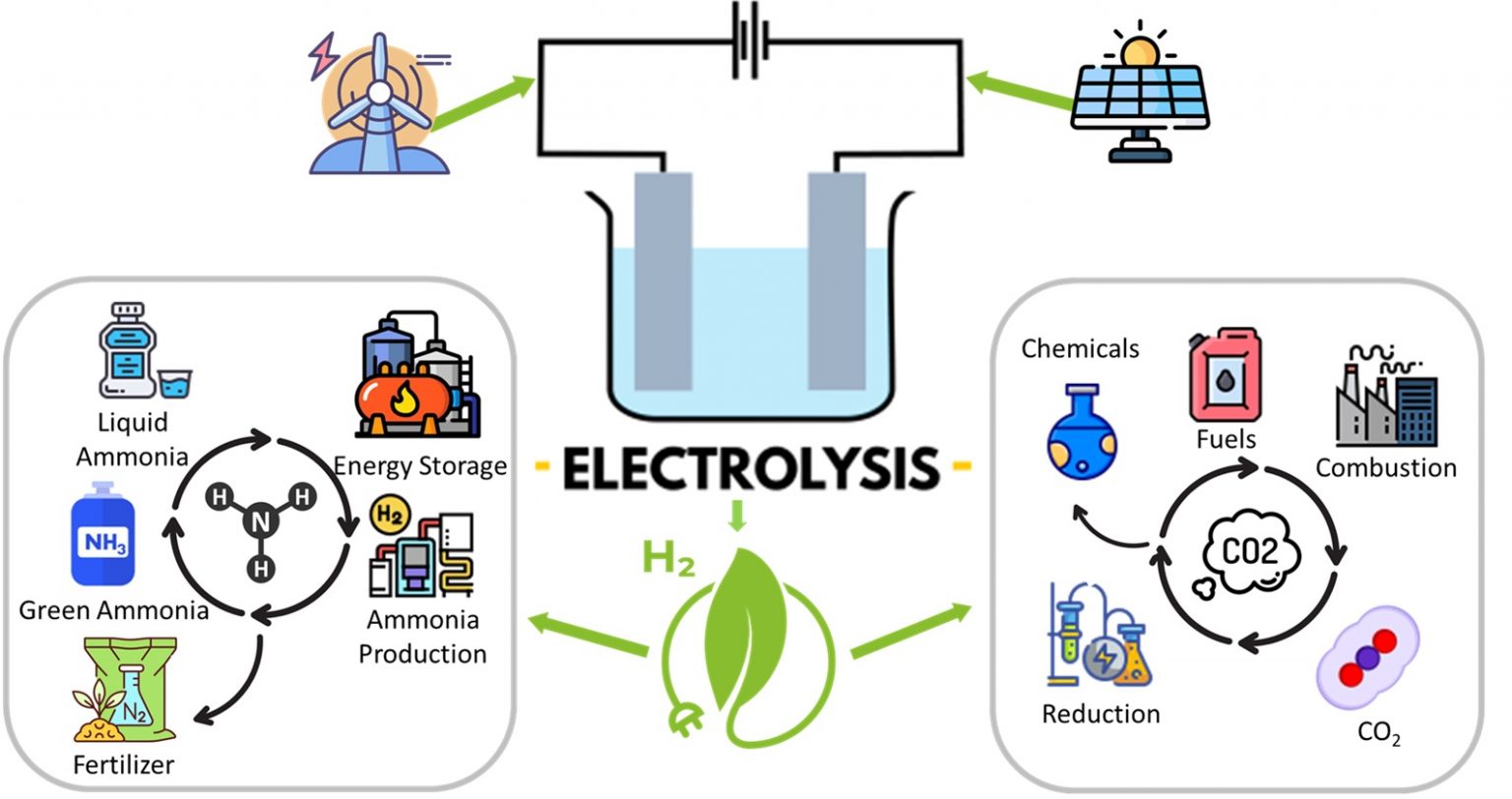 Catalytic Energy Materials - Institute of Applied Physics and Materials ...