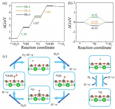 Prof. Hui PAN's Research Group - Institute of Applied Physics and ...